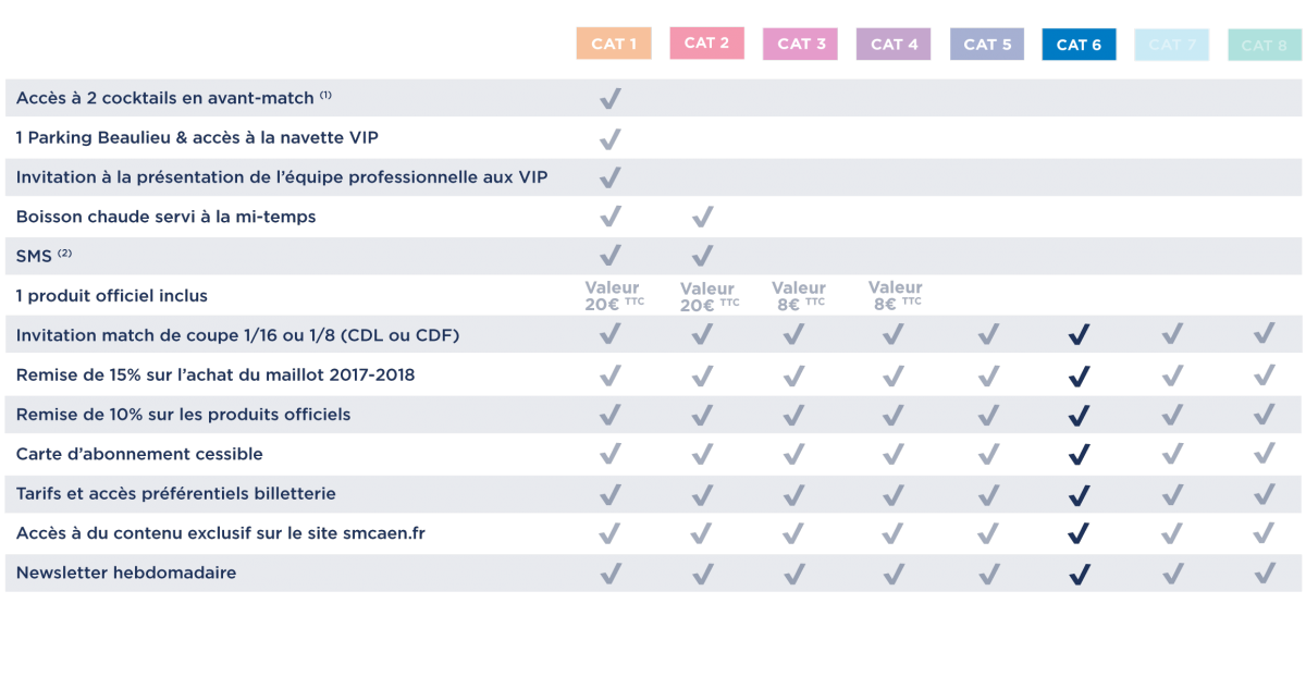 Ce : tout savoir sur les abonnements 2017-2018 | Stade Malherbe Caen