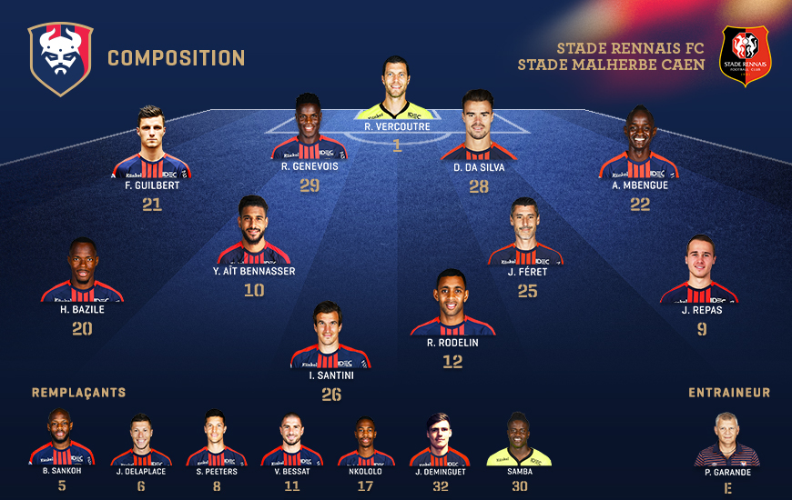 Rennes - SM Caen : les compos | infos match - billet SMC - Informations ...